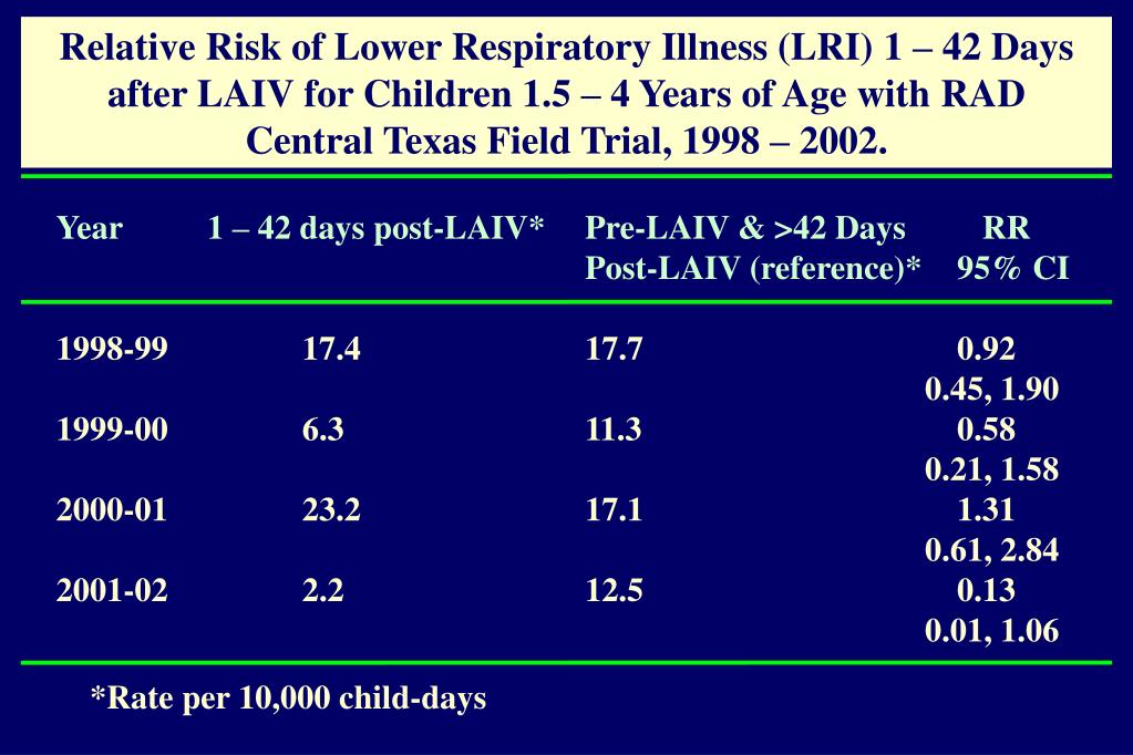 PPT - Pedro A. Piedra, MD W. Paul Glezen, MD Baylor College of Medicine ...