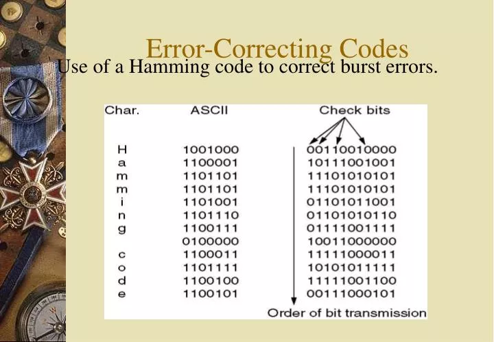 Ppt Error Correcting Codes Powerpoint Presentation Free Download Id 4184835