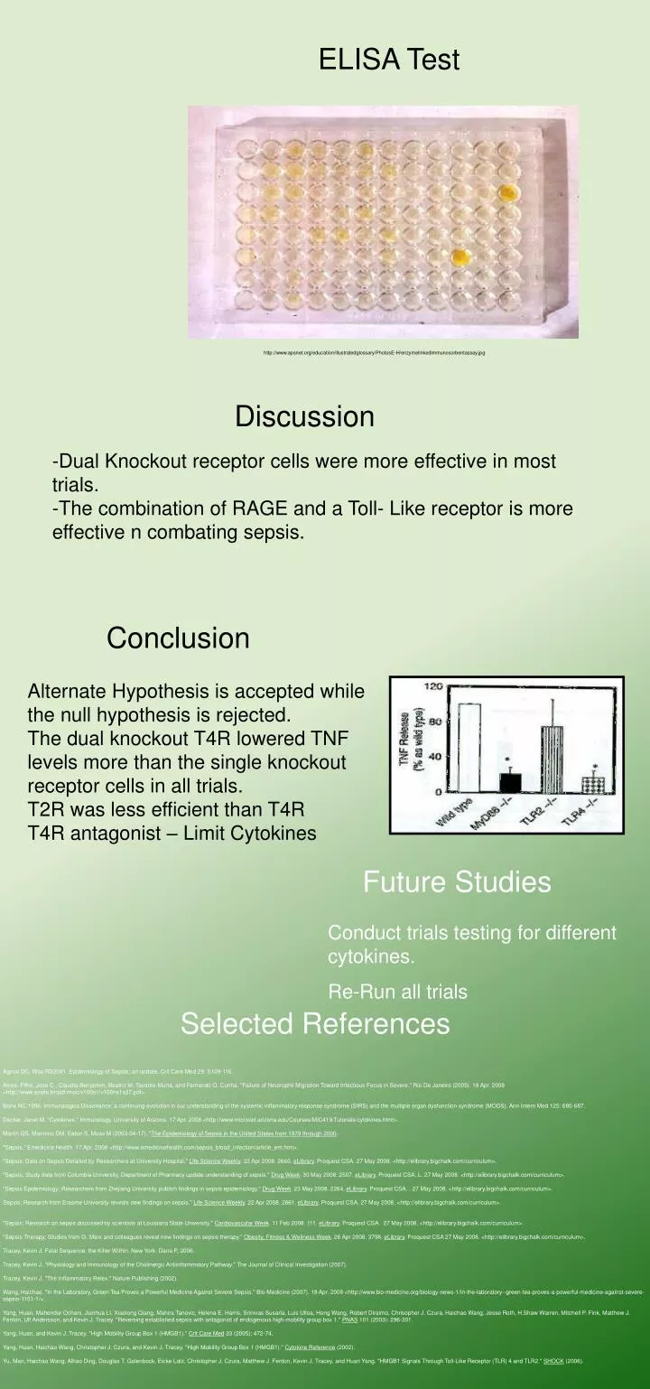 PPT - ELISA Test PowerPoint Presentation, free download - ID:4186430
