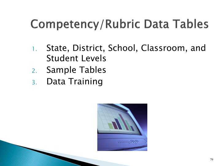 PPT - Competency Attainment Rubric Pilot Two Day 1 PowerPoint ...