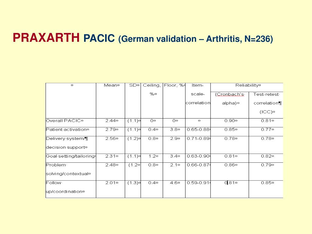 PPT - PRAXARTH PACIC (German validation – Arthritis, N=236) PowerPoint ...