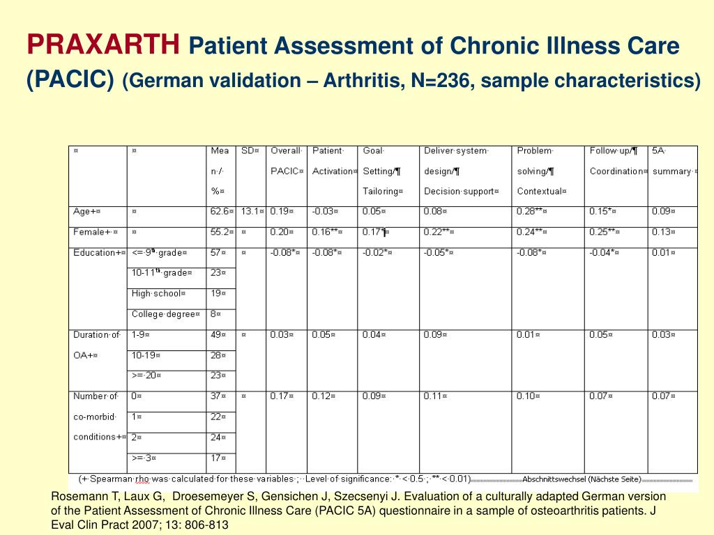 PPT - PRAXARTH PACIC (German validation – Arthritis, N=236) PowerPoint ...