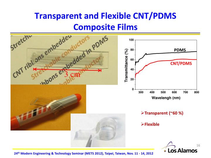 PPT - Carbon Nanomaterials and Nanocomposites PowerPoint Presentation ...