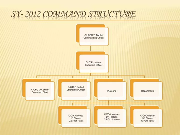 PPT - SY- 2012 Command Structure PowerPoint Presentation, free download ...