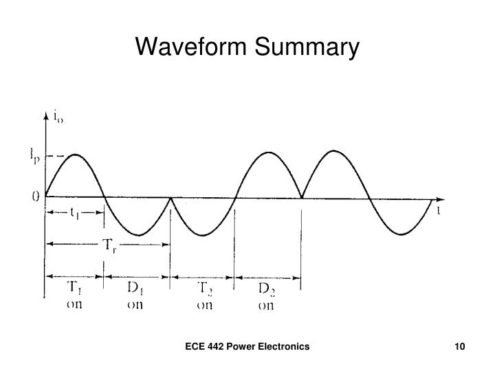 PPT - Series Resonant Inverter with Bidirectional Switch PowerPoint ...