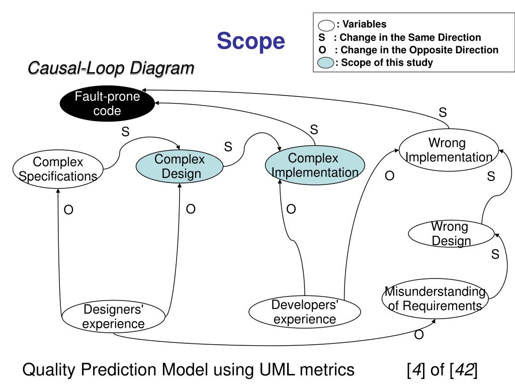 Ppt Quality Prediction Model For Object Oriented Software Using Uml Metrics Powerpoint