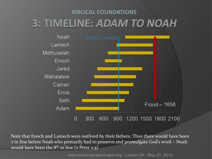 PPT - Biblical Foundations Genesis 6: The Flood PowerPoint Presentation ...