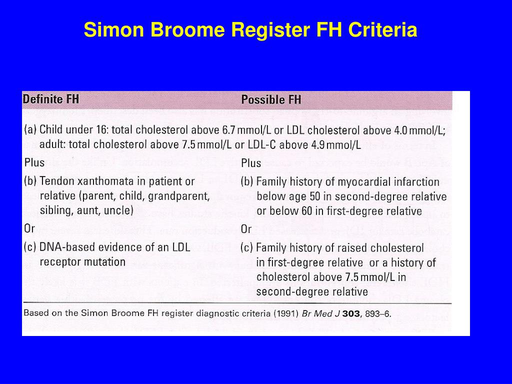 PPT - Clinical Biochemistry Aspects of Cardiovascular Disease Dr Vivion ...