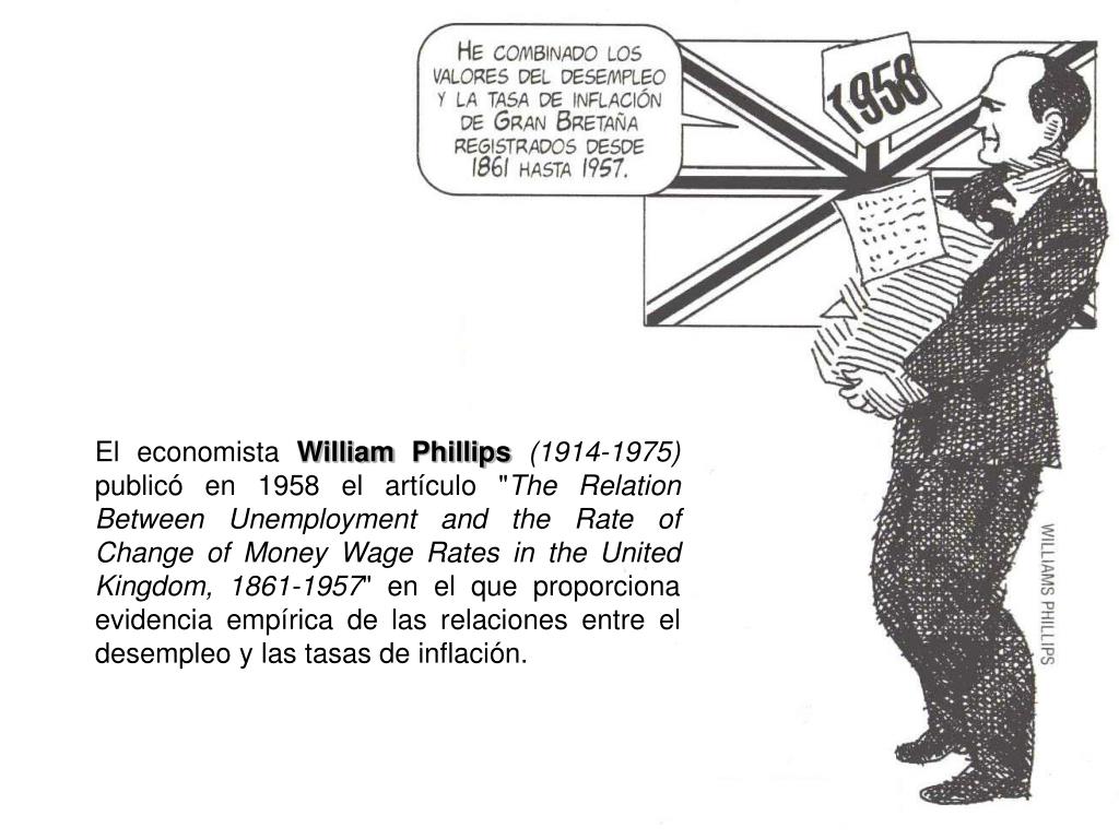 PPT - La Curva de Phillips Relación entre la inflación y el desempleo ...