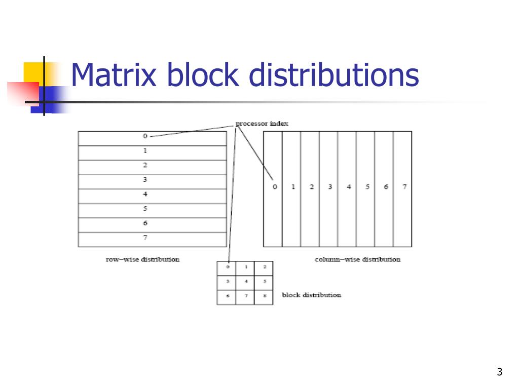 Ppt Lecture 9 Architecture Independent Mpi Algorithm Design Powerpoint Presentation Id4189180
