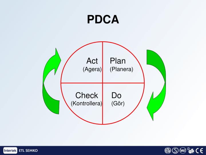 PPT - Program för dagen: 08.30-09.30 Principer för kvalitetsledning ...