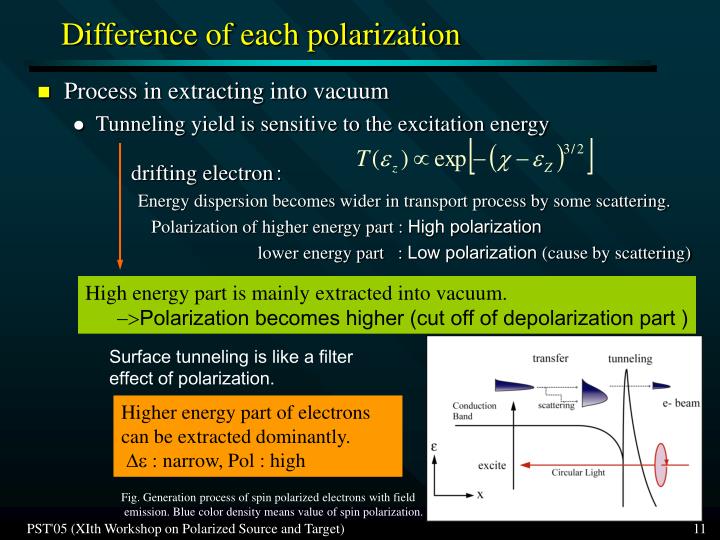 PPT - Generation of Polarized Electrons by Filed Emission PowerPoint ...