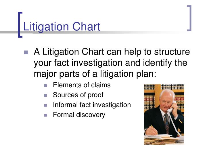 PPT - Informal Fact Gathering & Investigation PowerPoint Presentation ...