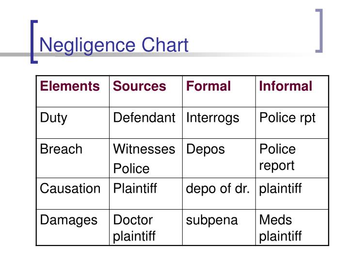 PPT - Informal Fact Gathering & Investigation PowerPoint Presentation ...