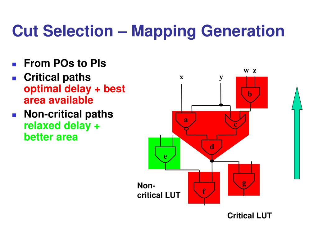 Ppt Daomap A Depth Optimal Area Optimization Mapping Algorithm For Fpga Designs Powerpoint
