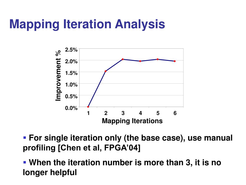 Ppt Daomap A Depth Optimal Area Optimization Mapping Algorithm For Fpga Designs Powerpoint