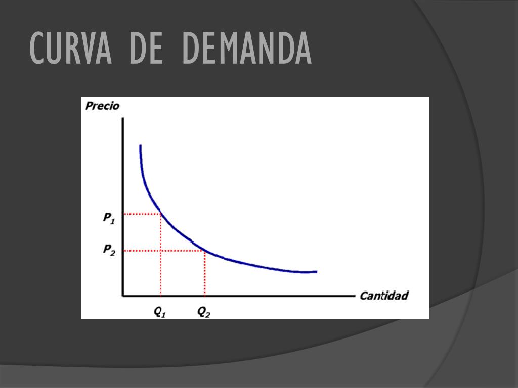 PPT - LAS FUERZAS DEL MERCADO: OFERTA Y DEMANDA PowerPoint Presentation ...