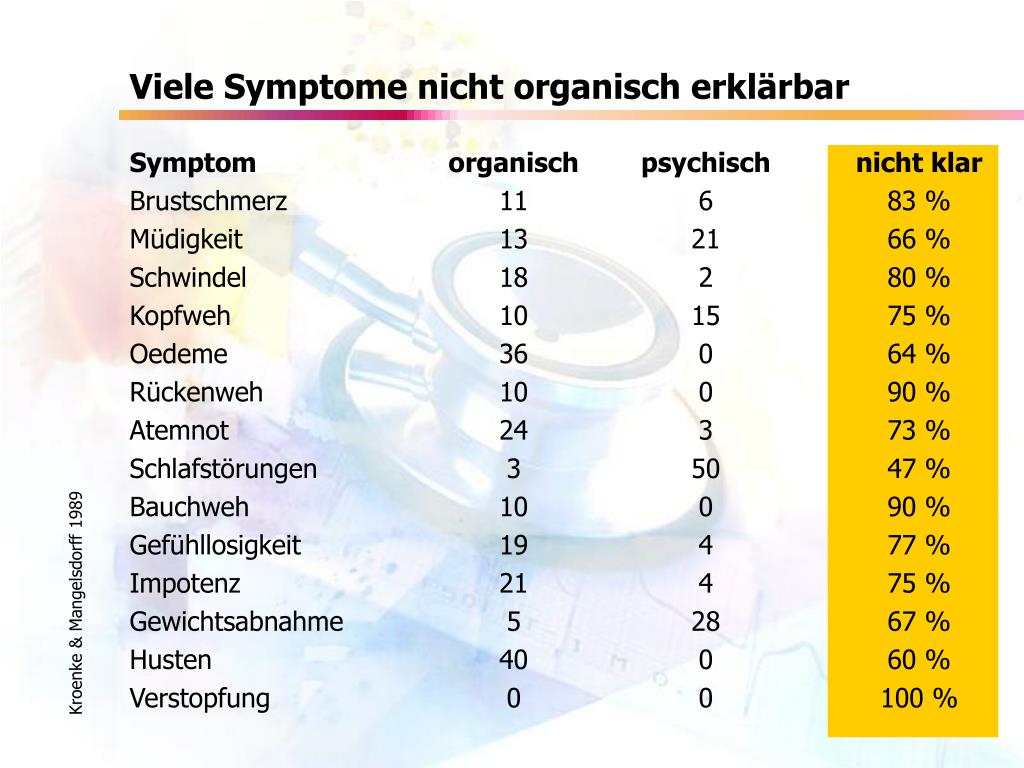 PPT - PSYCHOSOMATIK – Wenn die Seele durch den Körper spricht ...