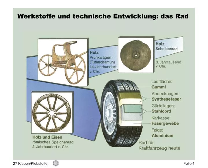 PPT - Werkstoffe und technische Entwicklung: das Rad PowerPoint ...