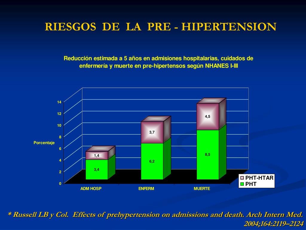 PPT - ESTADO PRE-HIPERTENSIVO PowerPoint Presentation, free download ...