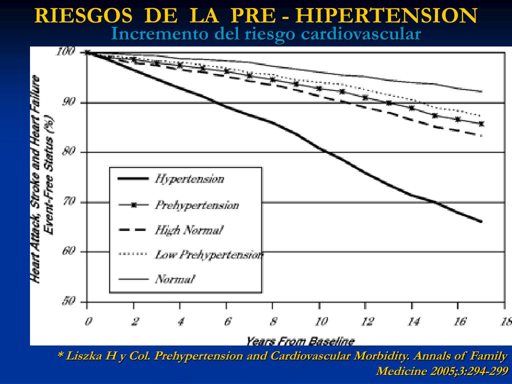 PPT - ESTADO PRE-HIPERTENSIVO PowerPoint Presentation, free download ...