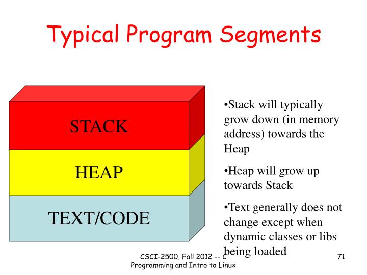 PPT - Unit1 C Programming and Intro to Linux PowerPoint Presentation ...