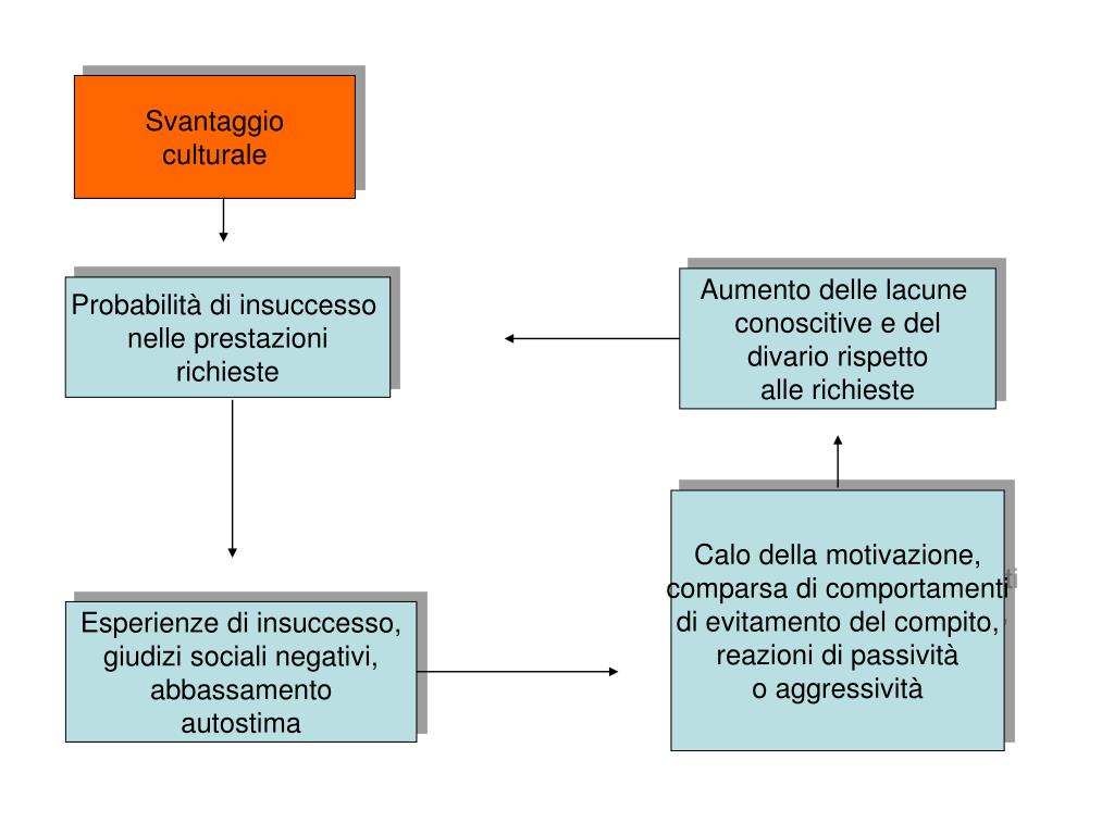 PPT - Condizioni di svantaggio socio-ambientale della famiglia ...
