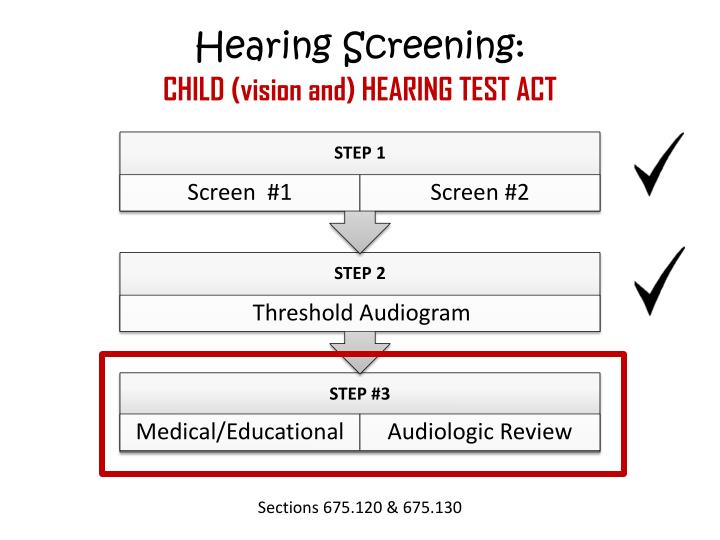 PPT - Hearing Screening LICA Referrals PowerPoint Presentation - ID:4192873
