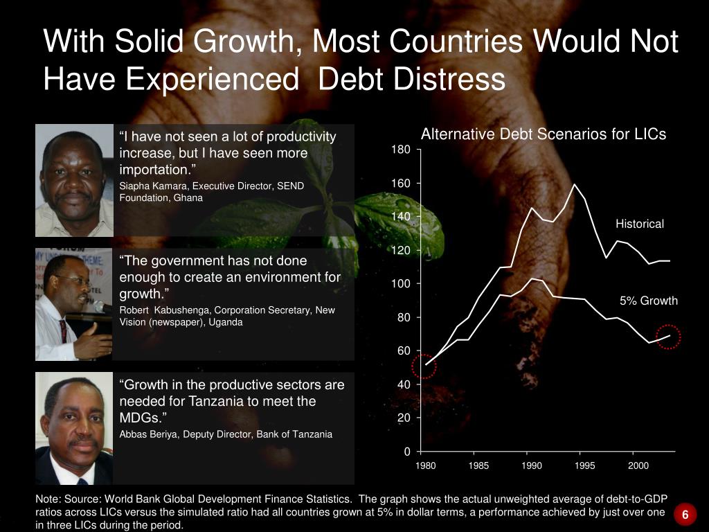 PPT - Debt Sustainability in Low-Income Countries HIPC and Beyond ...