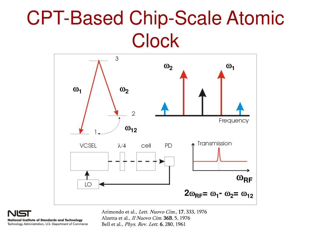 Ppt The Performance Of Chip Scale Atomic Clocks Powerpoint