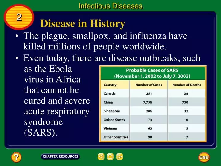 PPT - Disease in History PowerPoint Presentation, free download - ID ...