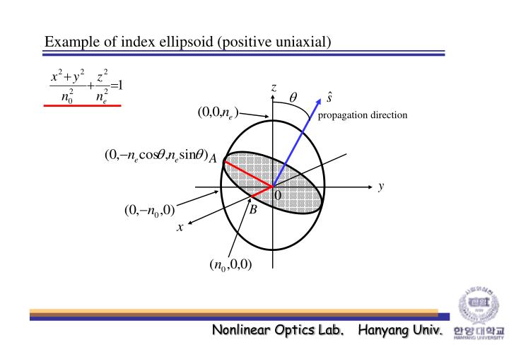 PPT - Nonlinear Optics (비선형 광학) PowerPoint Presentation - ID:4194285