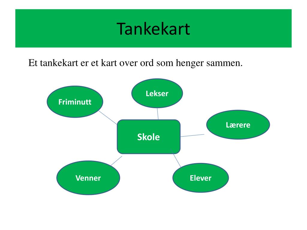 PPT - Språk og l eseplan 6.trinn Innlandet skole PowerPoint ...