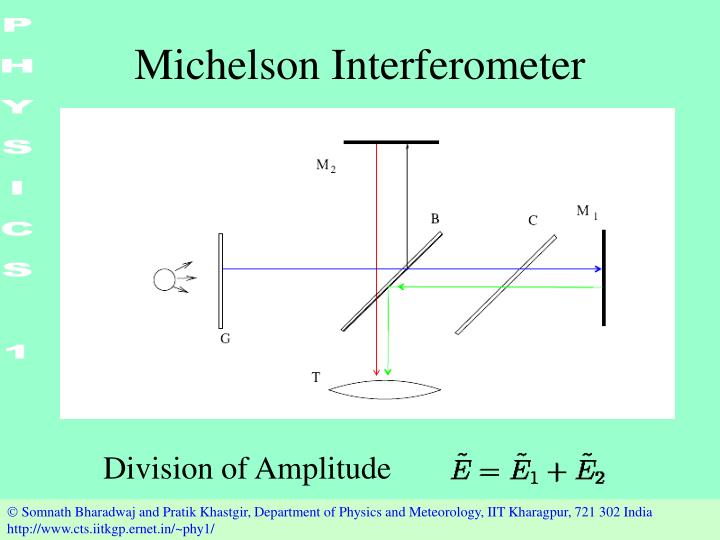 PPT - Young’s double slit experiment PowerPoint Presentation - ID:4194786