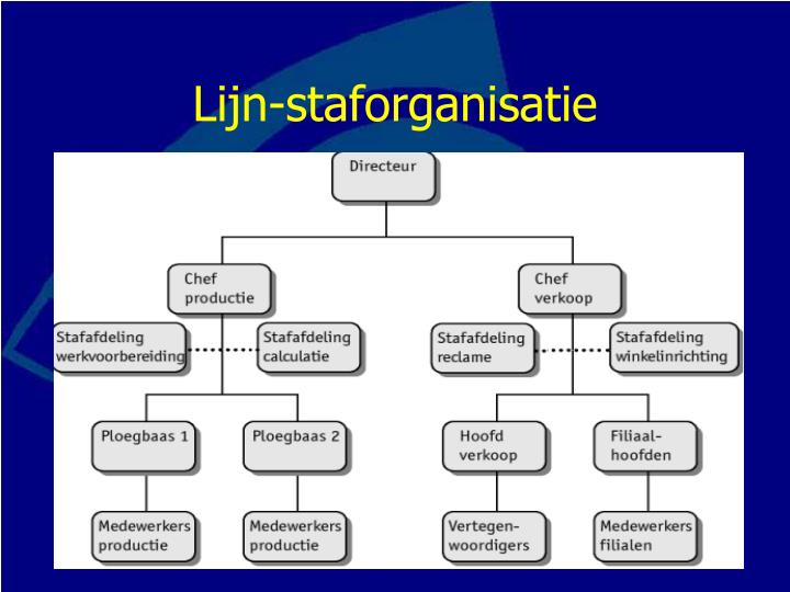 PPT - Organisatiestructuren PowerPoint Presentation - ID:4195351