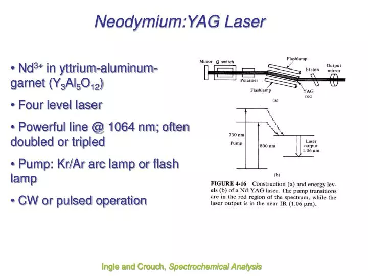 PPT - Neodymium:YAG Laser PowerPoint Presentation, free download - ID ...
