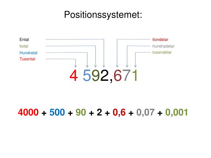PPT - Decimaltal PowerPoint Presentation - ID:4195607