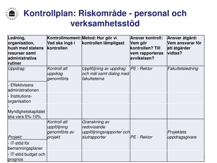 PPT - Intern styrning och kontroll PowerPoint Presentation - ID:4195697