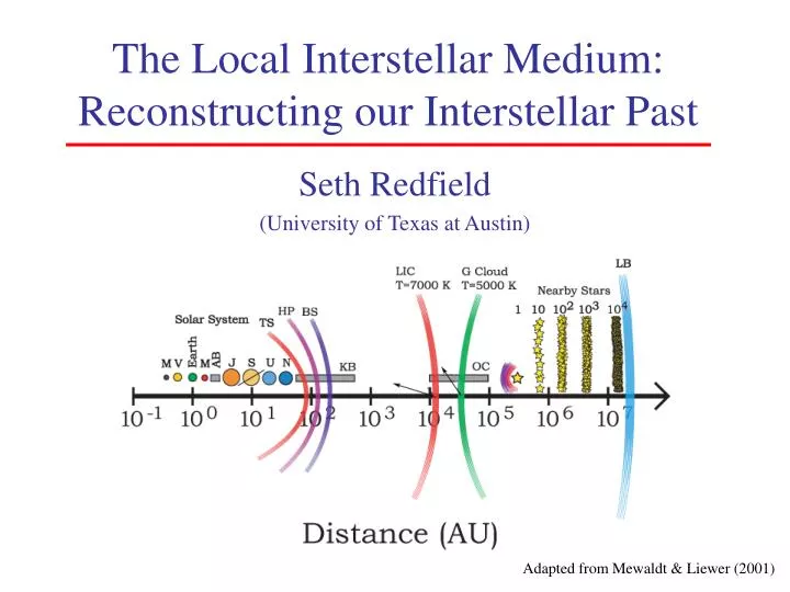 PPT - The Local Interstellar Medium: Reconstructing our Interstellar ...