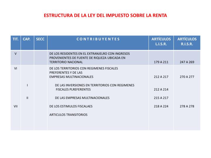 PPT - ESTRUCTURA DE LA LEY DEL IMPUESTO SOBRE LA RENTA PowerPoint ... PPT - ESTRUCTURA DE LA LEY DEL IMPUESTO SOBRE LA RENTA PowerPoint ...