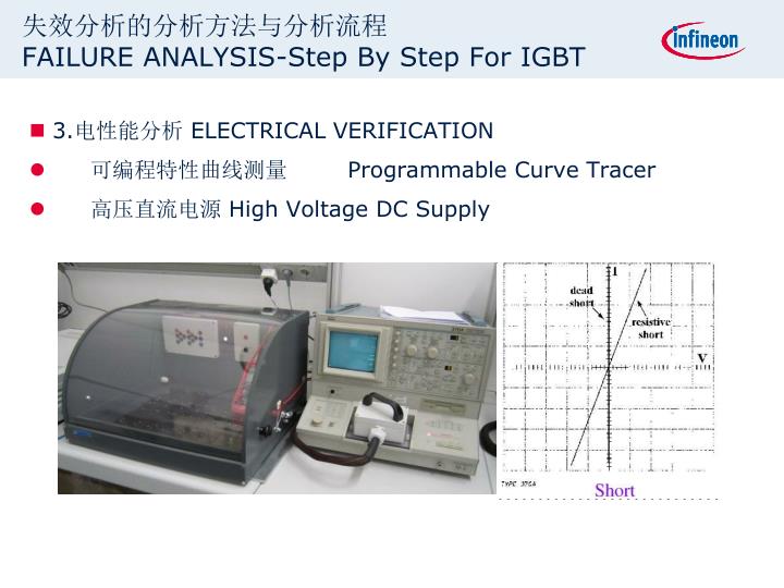 PPT - IGBT 失效分析 IGBT Failure Analysis PowerPoint Presentation - ID:4198162