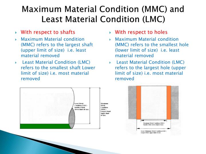 PPT - Limits and Fits PowerPoint Presentation - ID:4199709