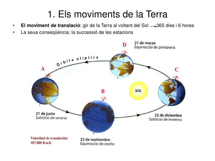 PPT - EL PLANETA TERRA PowerPoint Presentation - ID:4199989