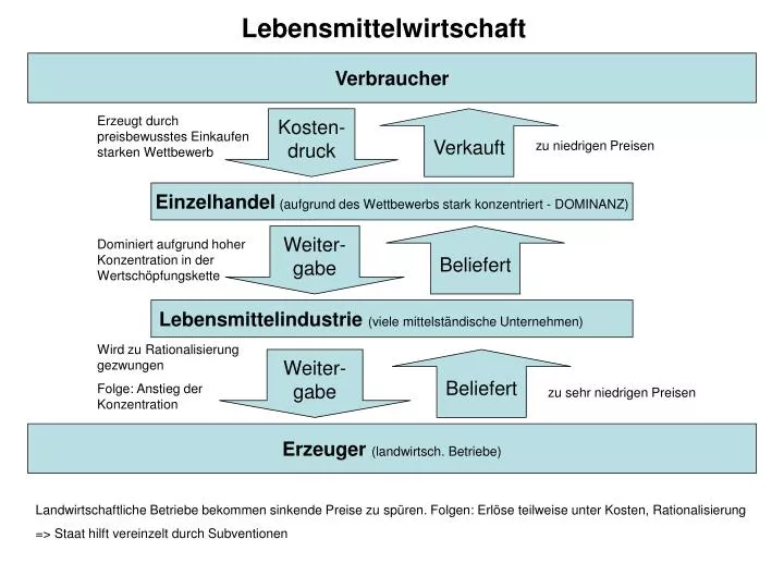 PPT - Verbraucher PowerPoint Presentation, free download - ID:4200535