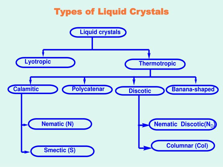 PPT - Lyotropic liquid crystals- Anisotropic Solutions PowerPoint ...