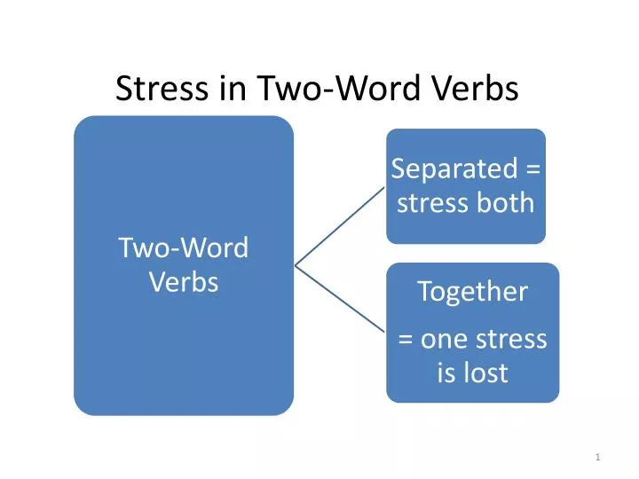 PPT - Stress in Two-Word Verbs PowerPoint Presentation, free download ...