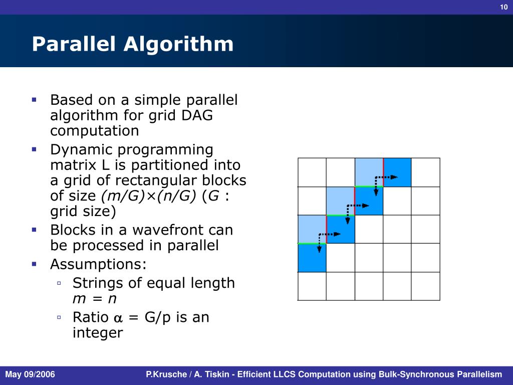 Ppt Efficient Longest Common Subsequence Computation Using Bulk Synchronous Parallelism