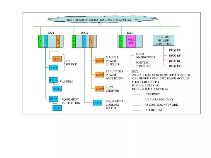 PPT - C P U PowerPoint Presentation, free download - ID:4201800
