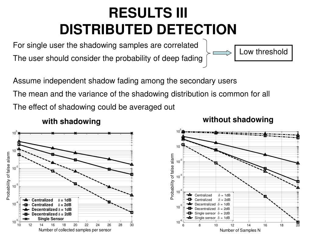 Ppt An Algorithm For Dynamic Spectrum Allocation In Shadowing Environment And With