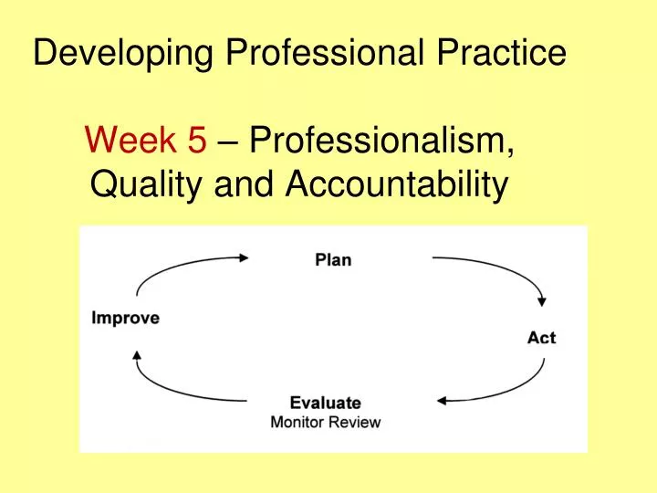 PPT - Developing Professional Practice Week 5 – Professionalism ...